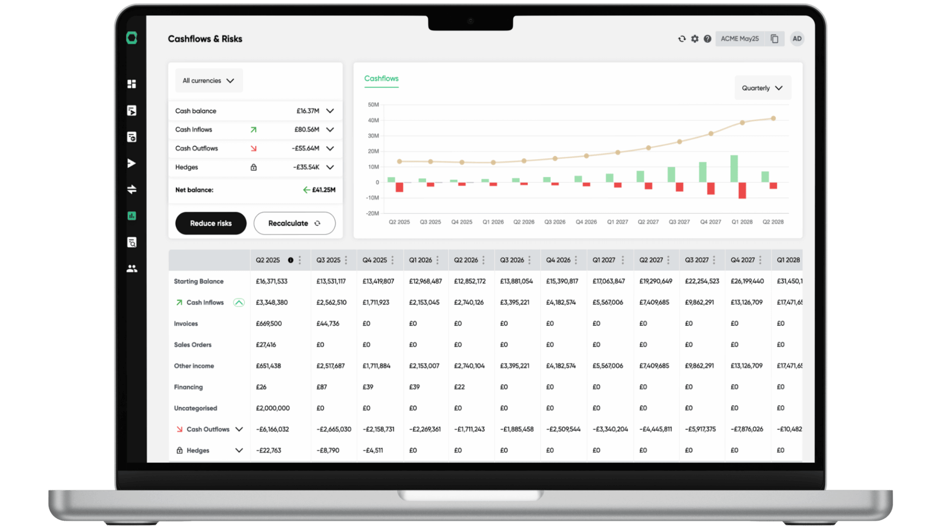 Cash and currency visibility